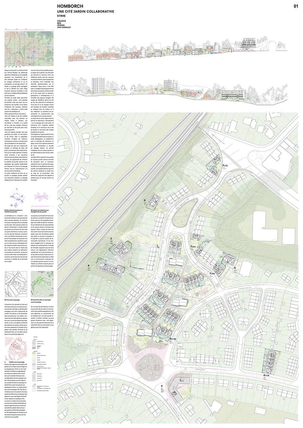 HOMBORCH – CITÉ JARDIN COLLABORATIVE – Coloco | Paysagistes ...